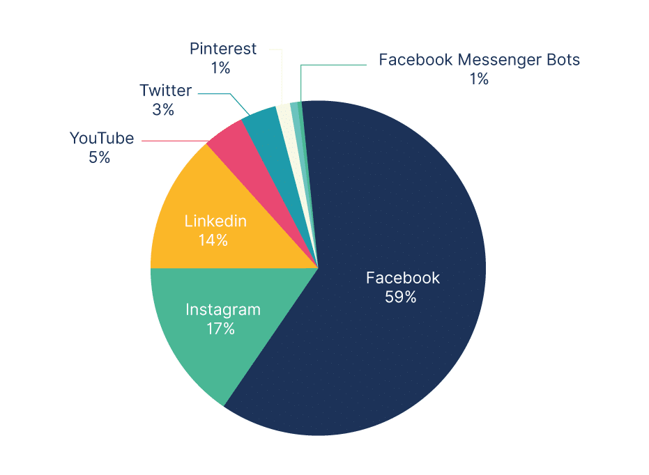 Kee On Sports Facebook Page Reaches Daily High as Sponsorship Season ...